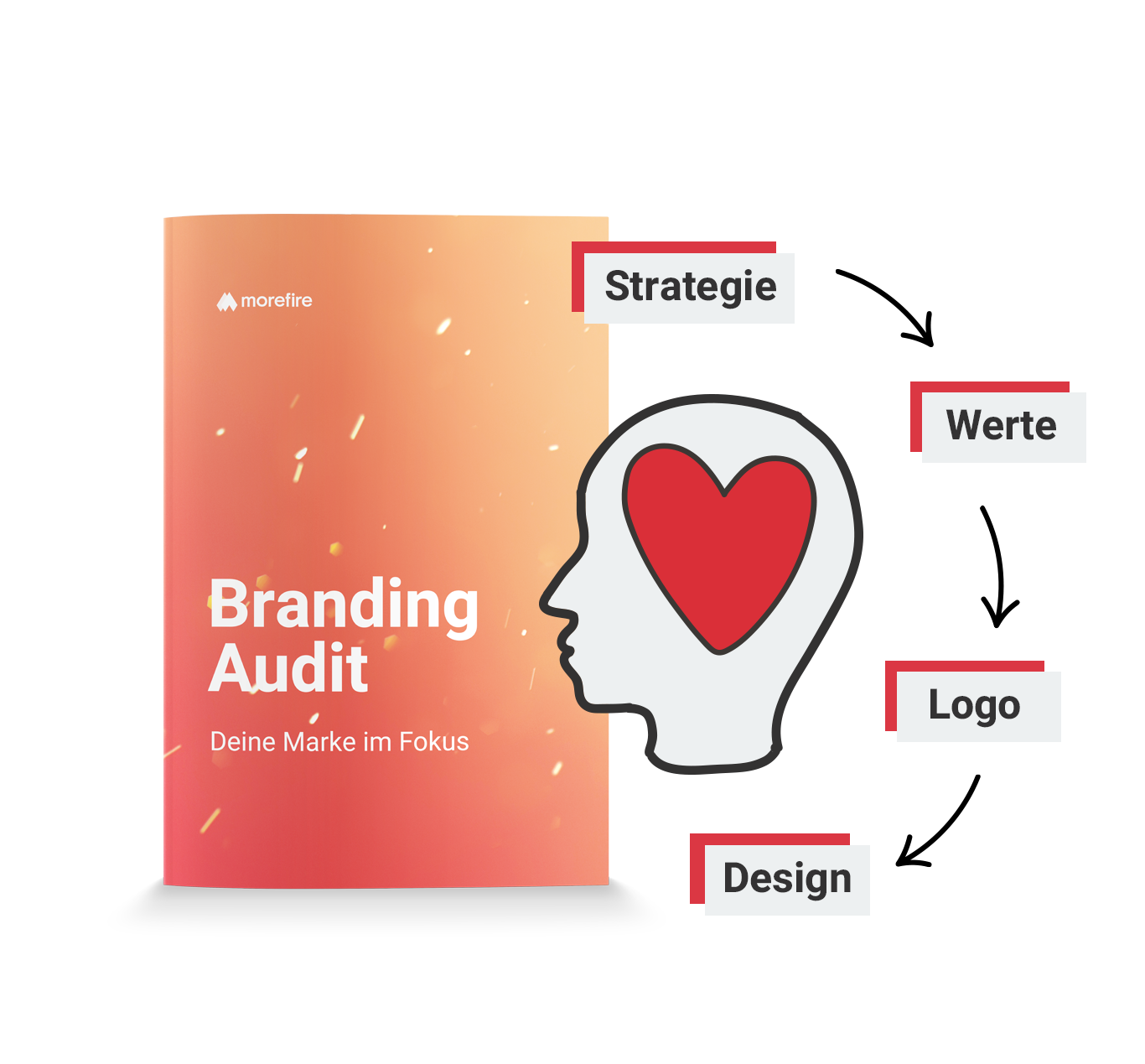Branding Audit | morefire